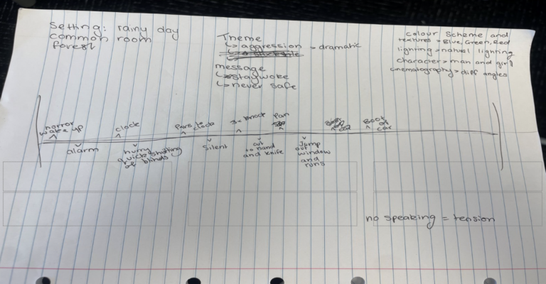 Preliminary Tasks – Alina Zhang blog